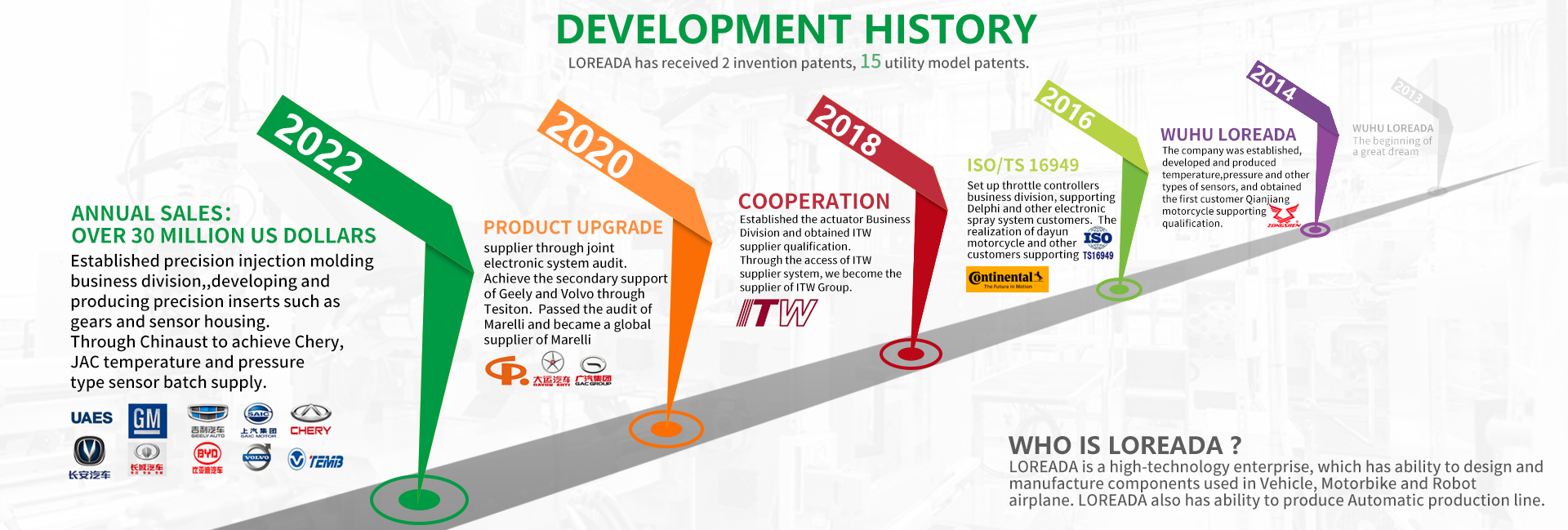 Auto Parts Fuel injection Throttle Body factory - LOREADA Auto Parts